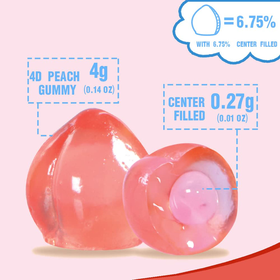 Amos 4D Fruit Gummy Burst – Amos Sweets